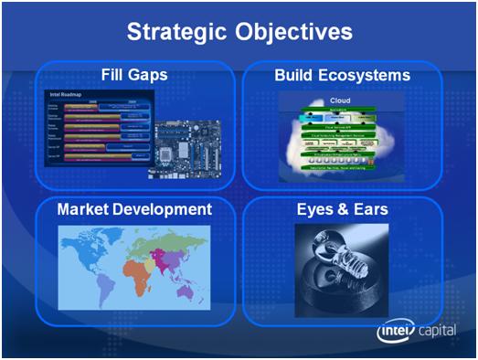 Intel Capital Investment presentation - The BLN